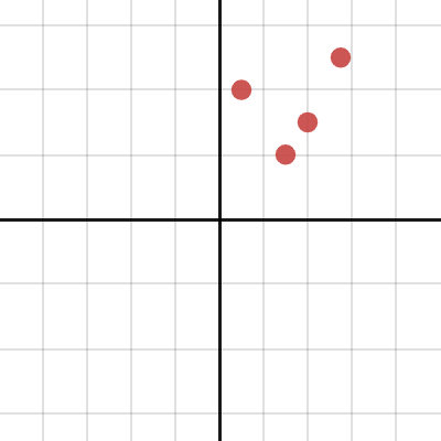 Getting Started # • Scavenger Hunt | Desmos