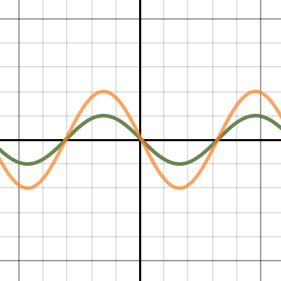 Standing waves | Desmos
