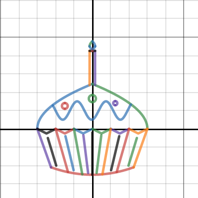 cupcake | Desmos