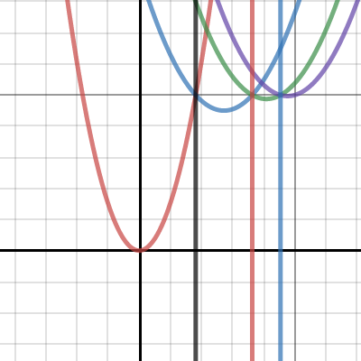 Adjustable Penner's Bounce | Desmos