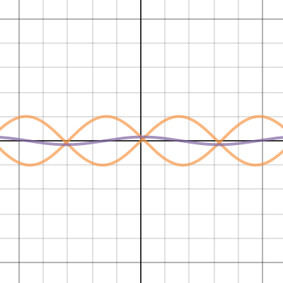 Trigonometry: Wave Interference | Desmos