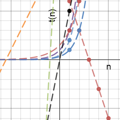 Sequence ExchP6 | Desmos