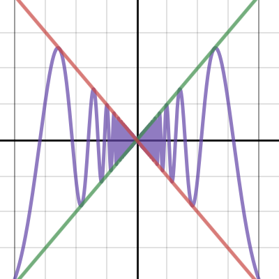 Sine-Squeeze | Desmos