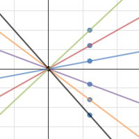 Match My Graph #2| Desmos