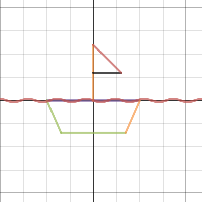 Is a boat Jack Anton | Desmos