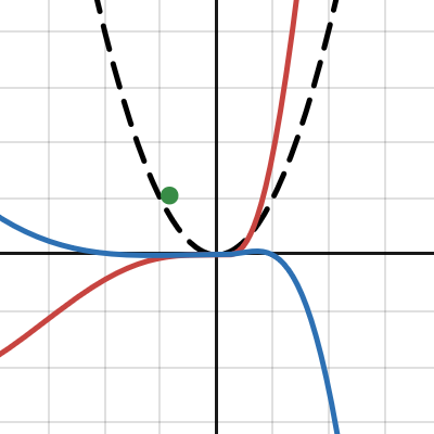 Complex Derivative x^n | Desmos