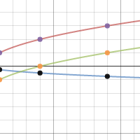 Square root functions| Desmos