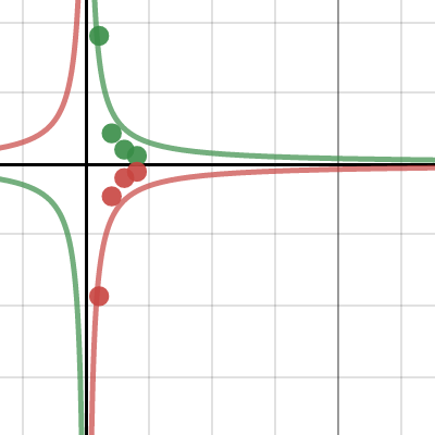 Max and Nathan Charge Plot Sec 2 | Desmos