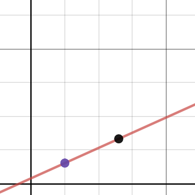 Reddit fax problem | Desmos