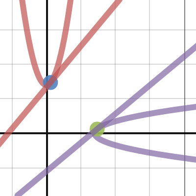 Spring 2016 Calc 2 Inverse App | Desmos