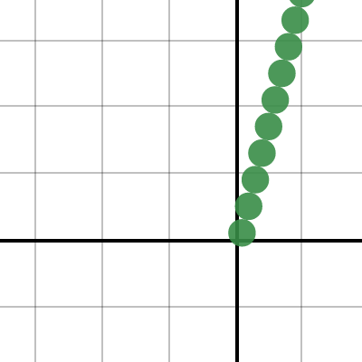 Mrs.Field's Cookies | Desmos