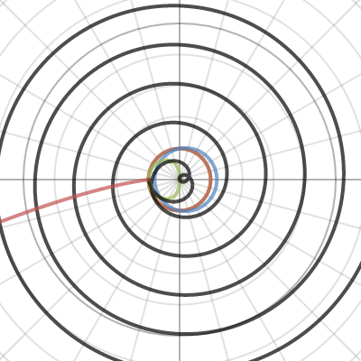 Polar Graph Exploration | Desmos