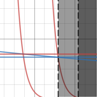 Half Life| Desmos