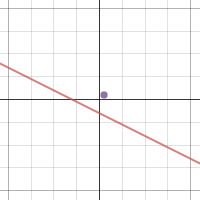 Lines: Point Slope Form | Desmos