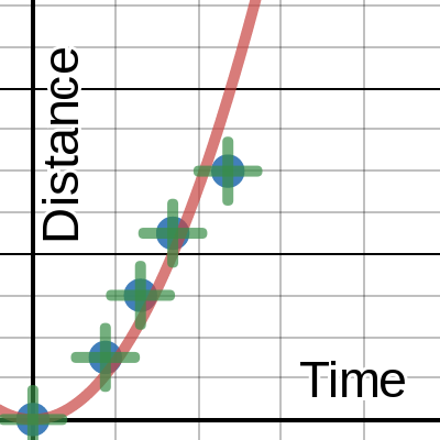 HW: Ball on Ramp | Desmos
