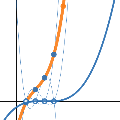 Lagrange Polynomial Interpolation | Desmos