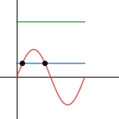 Quadratic Trig Equations| Desmos