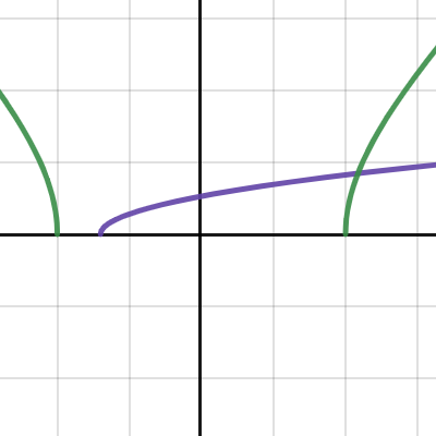 Desmos | Graphing Calculator