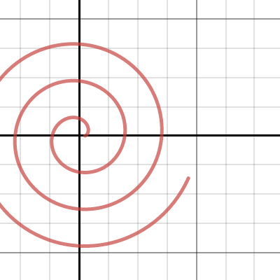 Involuv of a Circle | Desmos