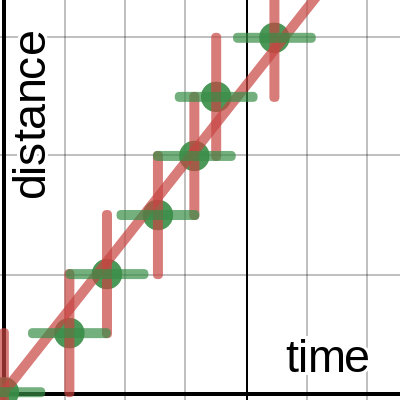 0L - Data Analysis in Desmos Startup File 2 | Desmos