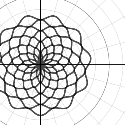 Polar: Rose | Desmos