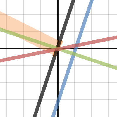 Math 10 Linear Functions Day 2 | Desmos