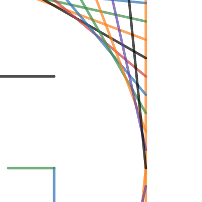 Math Cookie | Desmos