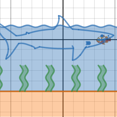 Shark Graph | Desmos