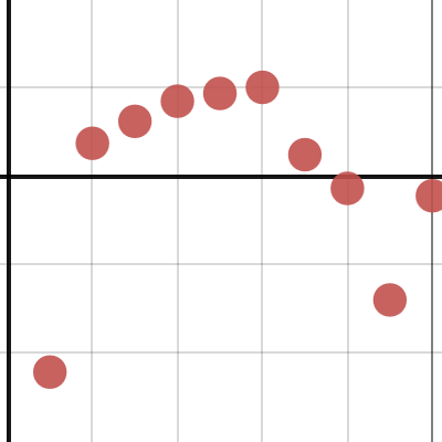 IA Graphs | Desmos