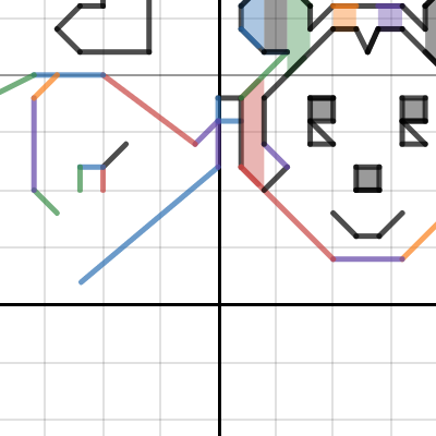 Mickey and Minnie Mouse | Desmos
