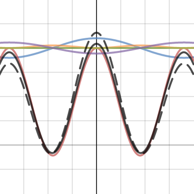 Energy curve 4 | Desmos