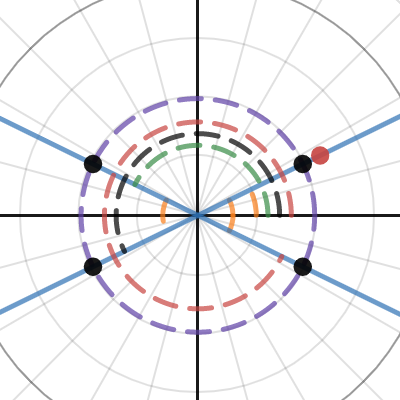 Reference Angle | Desmos
