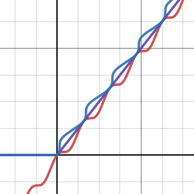 Untitled Graph | Desmos