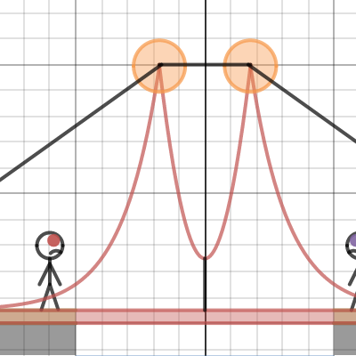 Help me! - Level 1 - Build a Bridge | Desmos