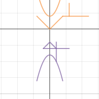 semester final exam desmos | Desmos