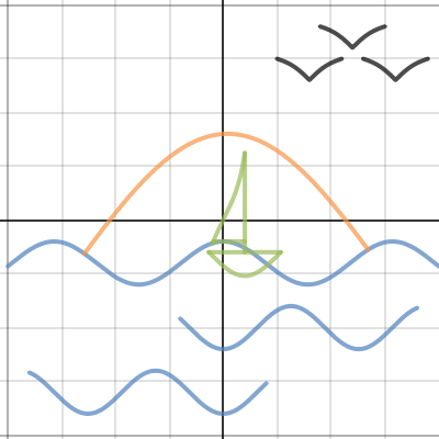 Ocean scene trig project | Desmos