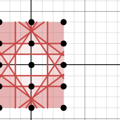 Brillouin Zones | Desmos