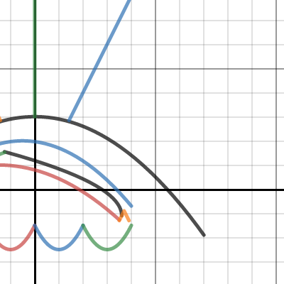 Dolphin graph | Desmos