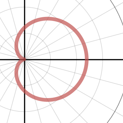Cardioid Exploration | Desmos