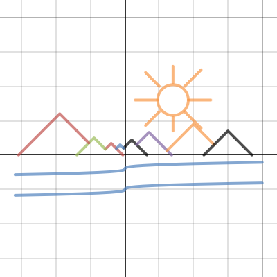 Kaiden's stupid graphs | Desmos
