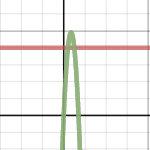 Balcony Problem | Desmos