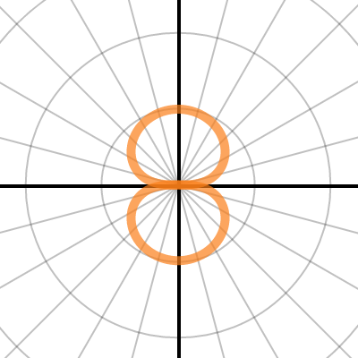 PCR N09.02A example 06 | Desmos