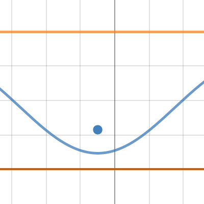 Graph for Poster | Desmos