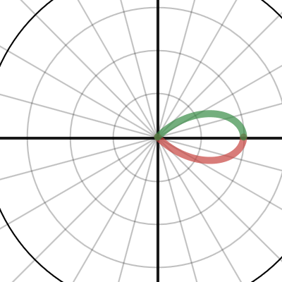 Polar: One Leaf | Desmos