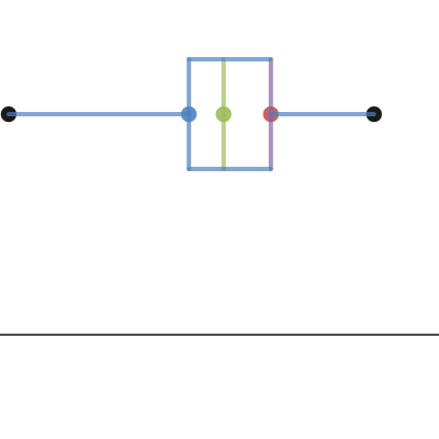 Boxplot Template | Desmos