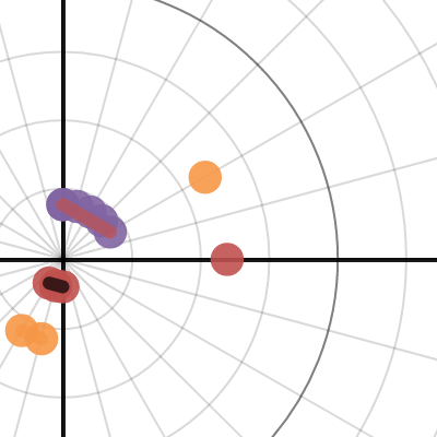 Polar Coordinates Battleship | Desmos