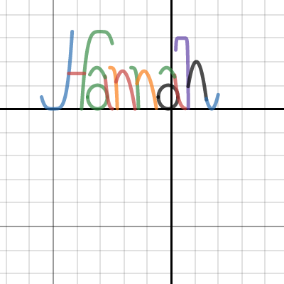 Hannah Name Project | Desmos