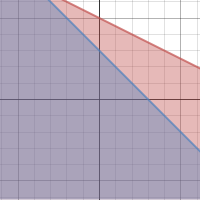 test problem #5 | Desmos