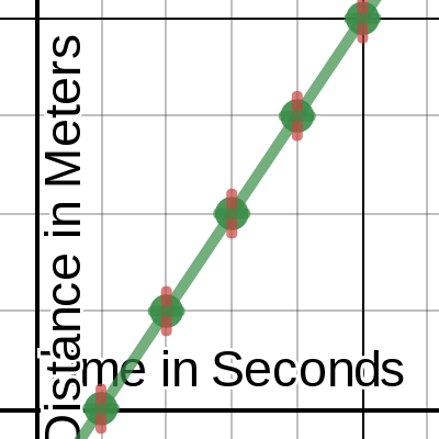 Time vs. Distance Do Now graph | Desmos