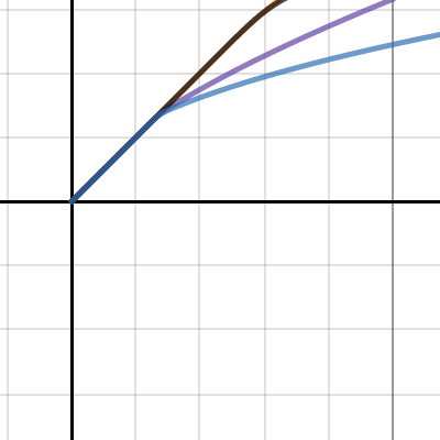 Compression Curves 2 | Desmos